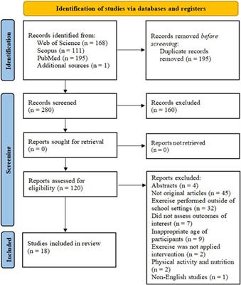 Frontiers | Effects of school-based physical activity interventions on physical fitness and ...